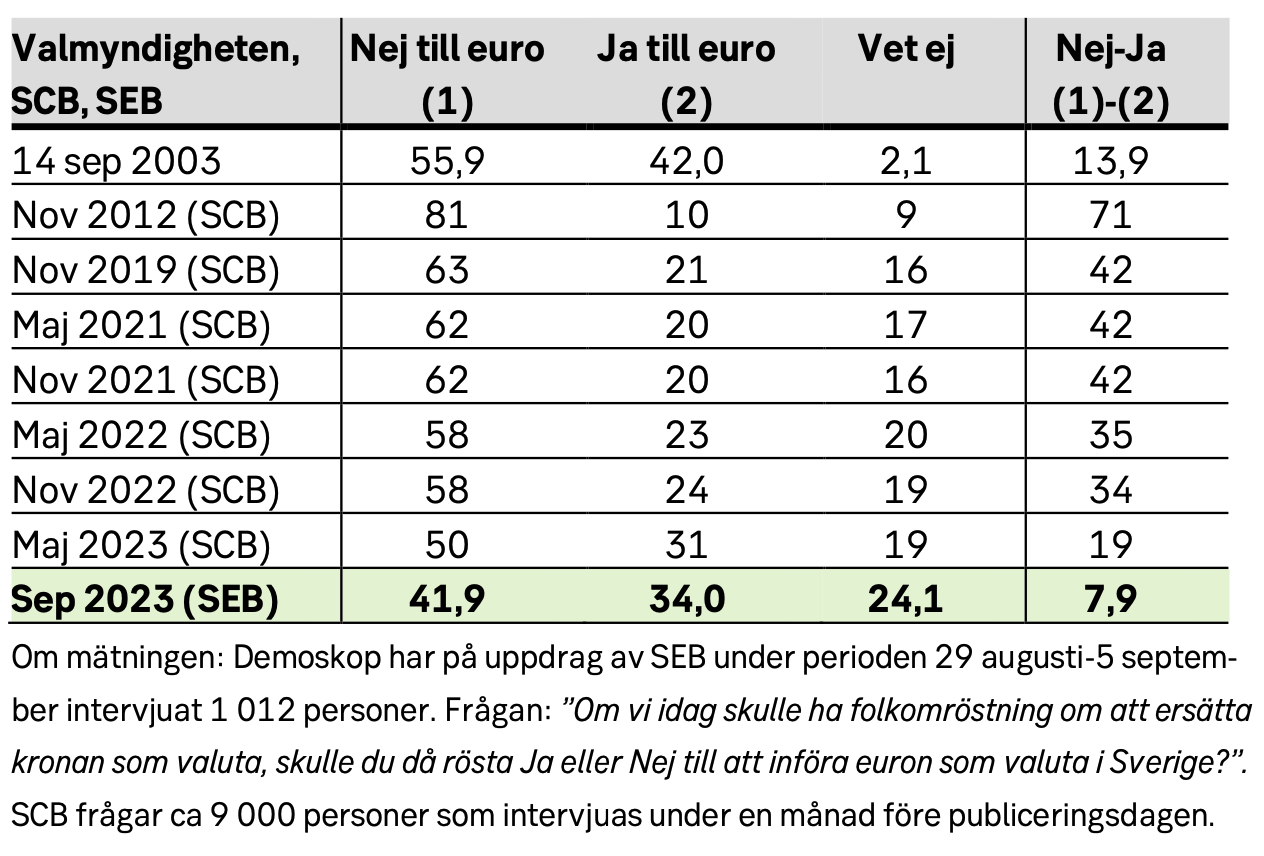 Vinnare och förlorare i EU-valet - Ledarsidorna.se