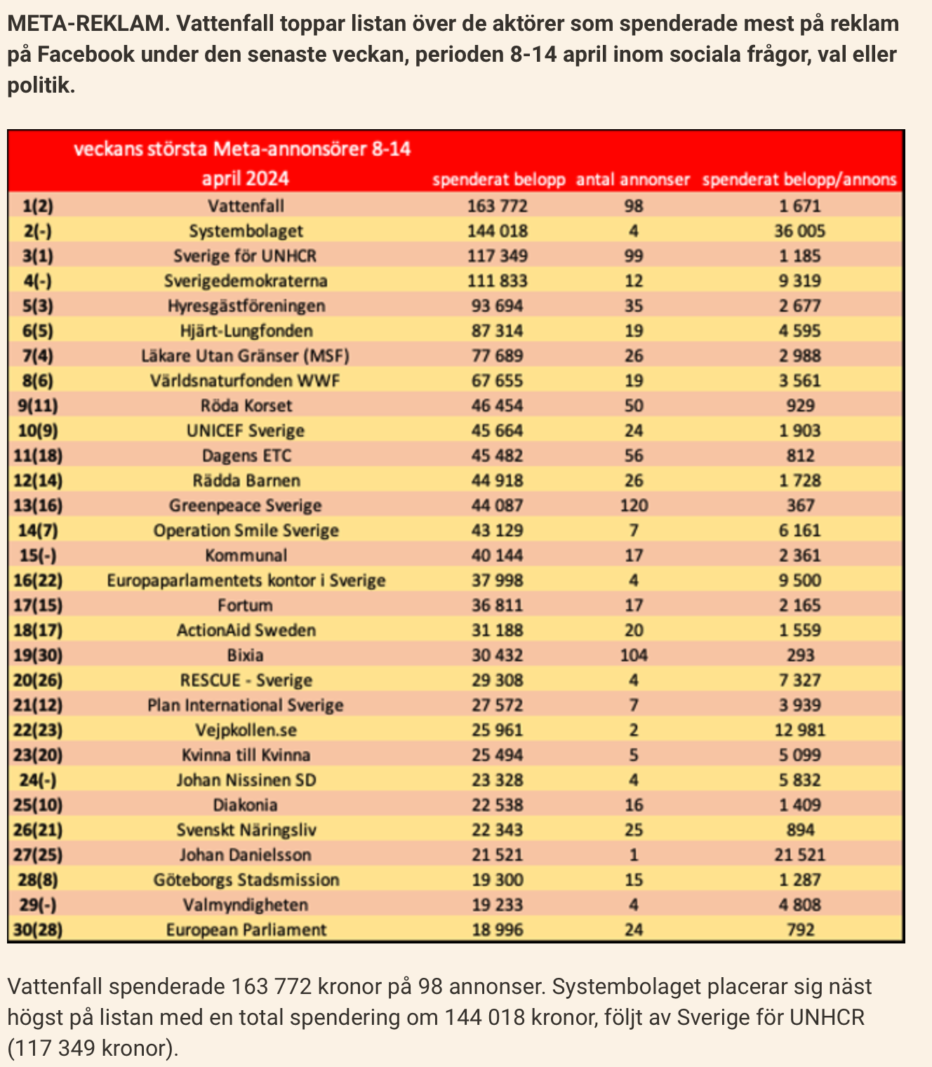 Det biståndsindustriella komplexet slår tillbaka - Ledarsidorna.se